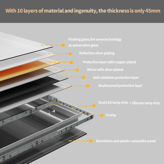 RGB Bathroom Mirror - Backlit, RGB Lights, Touch Sensor, Dimmable – WisFor